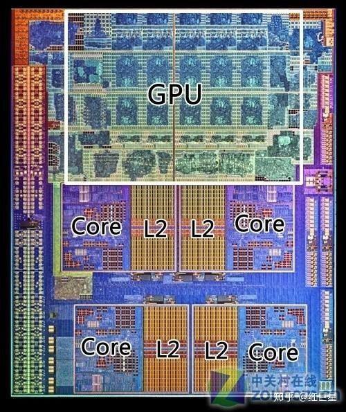 【转】CPU、SOC芯片图dieshot收集 - 哔哩哔哩
