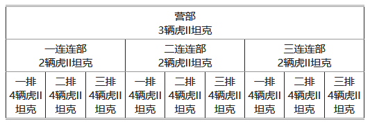 虎II坦克——维基百科 - 哔哩哔哩
