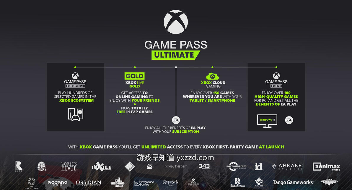 Xbox游戏通行证Xbox Game Pass（含XGPU）订阅价格即日起上调 港服涨幅6港币 - 哔哩哔哩