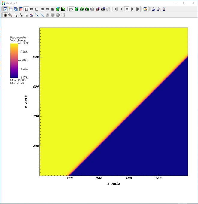 使用VisIt处理hdf5类型的数据，同时实现可视化，修改备注色标作图范围含h5py读写操作 - 哔哩哔哩