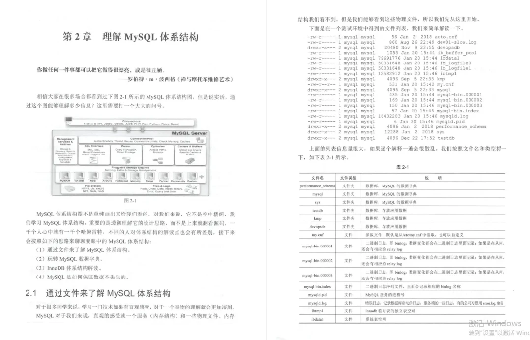 Github 无抗手!mysql Dba 攻坚指南一出,阿里数据库专家都解脱了 哔哩哔哩