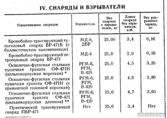 苏维埃的122mm大根-D25T的两三事 - 哔哩哔哩
