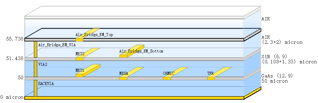 如何从pdk看substrate参数以及HFSS和ADS联合 - 哔哩哔哩