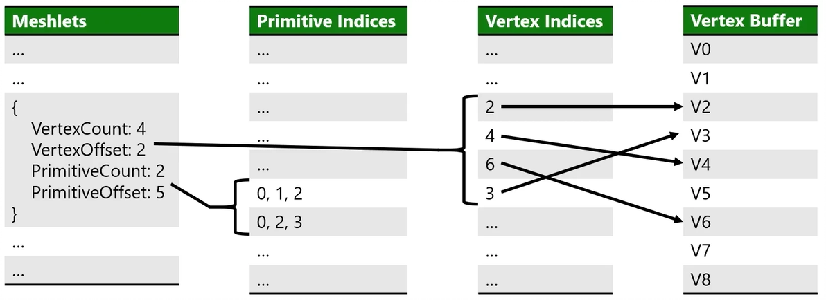 漫谈网格着色器 mesh shader - 哔哩哔哩