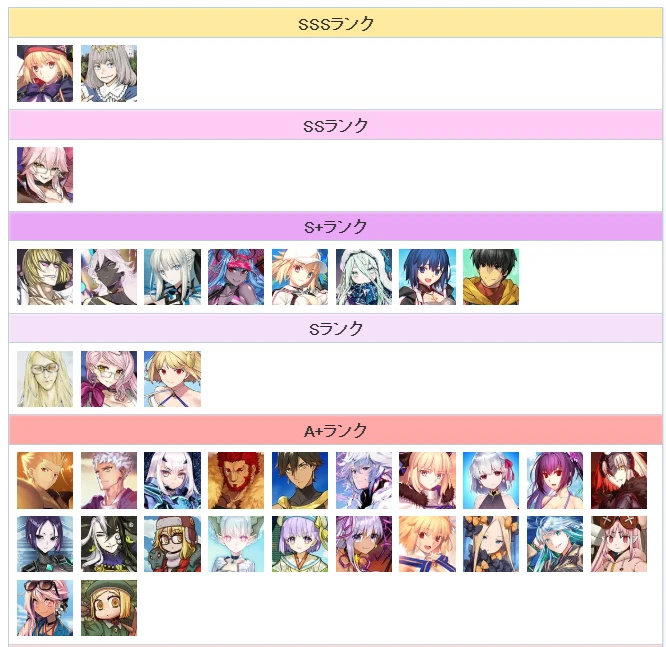 FGO节奏榜2025年新榜排行情况：终于变得正常一些 - 哔哩哔哩
