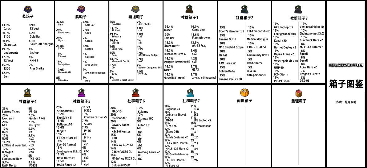 RWR-全武器图鉴/获取方式-简洁一图流(持续更新中ing) - 哔哩哔哩
