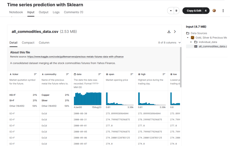 写一个Kaggle入门指南 - 哔哩哔哩