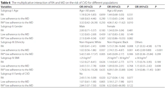 临床SCI的发文神器—NHANES数据库！无法收集临床样本的一定要看！公开免费的海量数据 - 哔哩哔哩