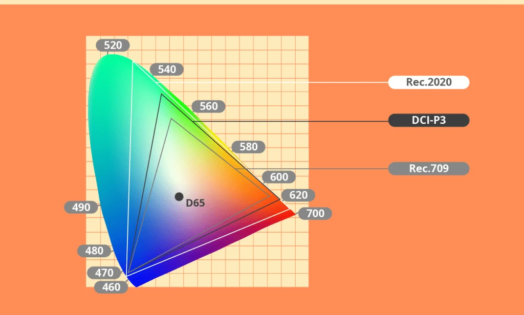 家用投影仪的色彩标准 了解Rec.709、DCI-P3、Rec.2020 - 哔哩哔哩