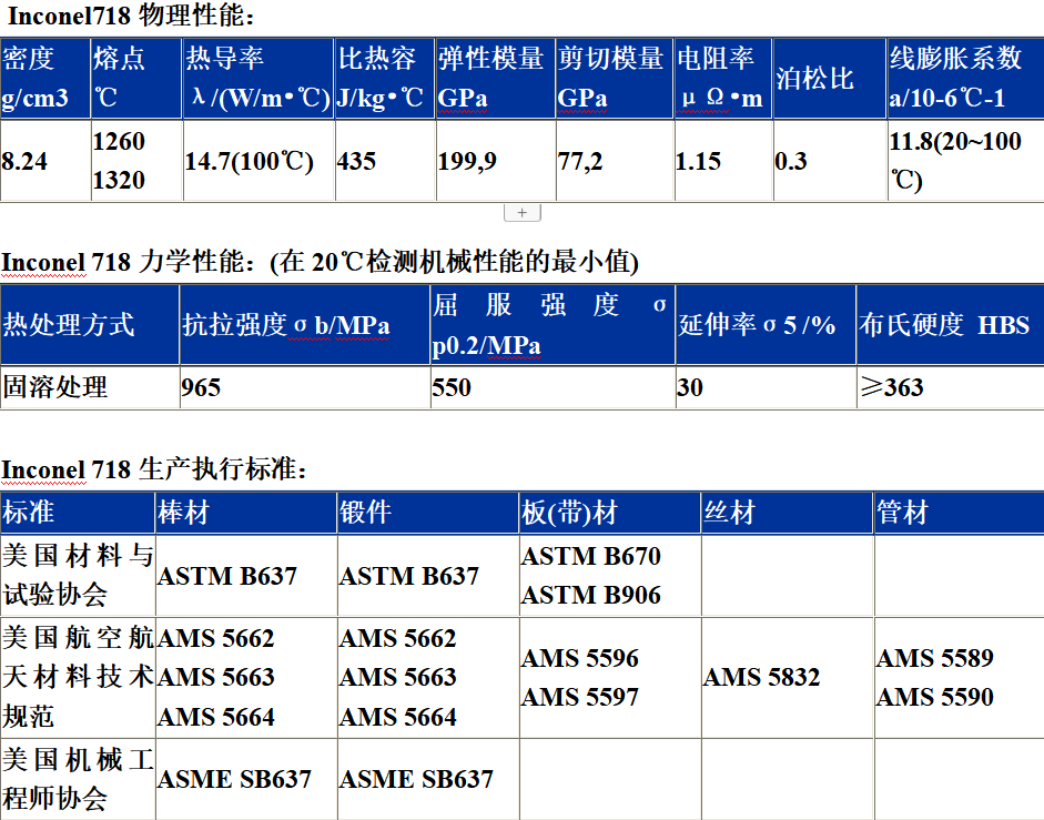 Inconel 718/ W.Nr.2.4668合金的分析与研究 - 哔哩哔哩