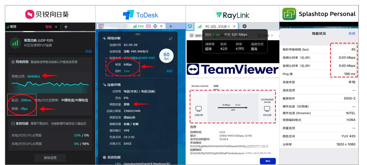 热门远程控制软件避雷测评，值得推荐的只有这几款 - 哔哩哔哩