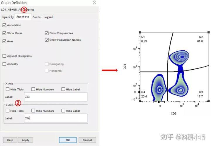 【罗工流式秘籍33】宝,你看今天的图;什么图?flowjo批量导出的流式图 哔哩哔哩