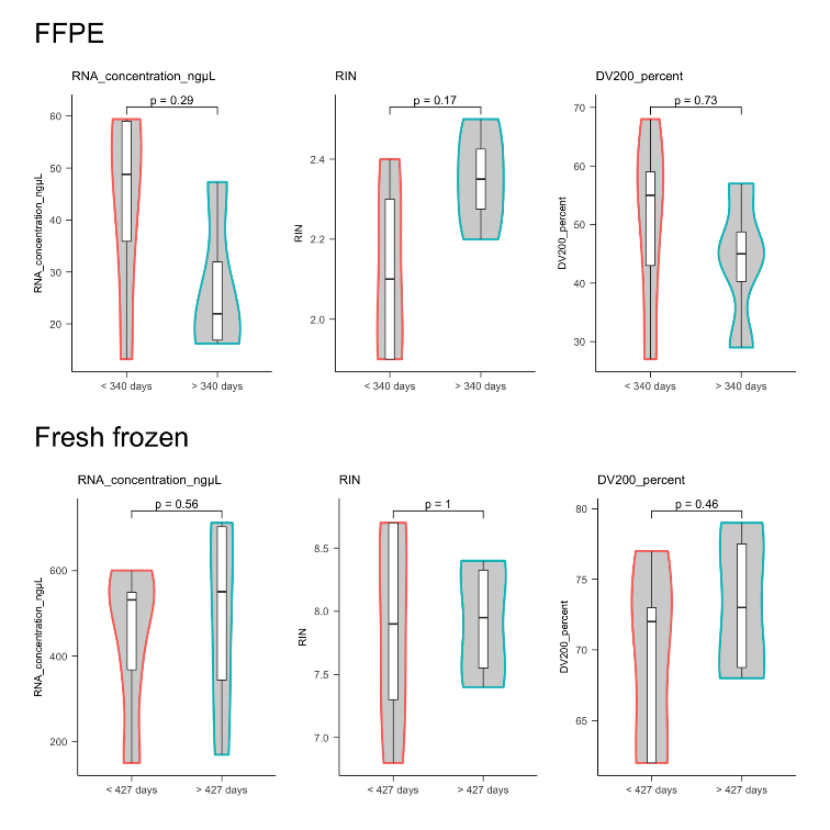 FFPE样本和新鲜样本全转录组测序肾上腺皮质肿瘤RNA表达相似？ - 哔哩哔哩