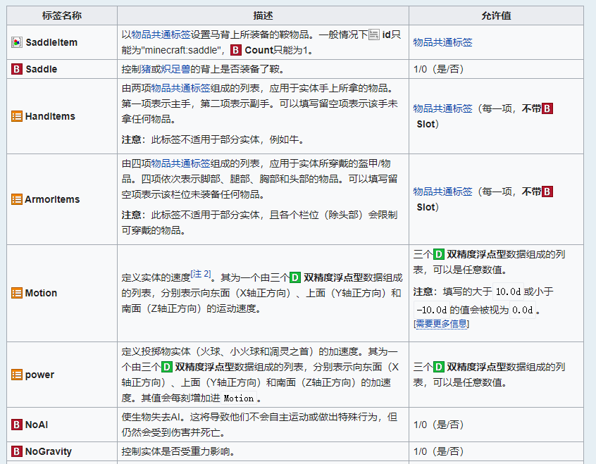 我的世界（电脑Java版）/summon指令，NBT标签教程！ - 哔哩哔哩
