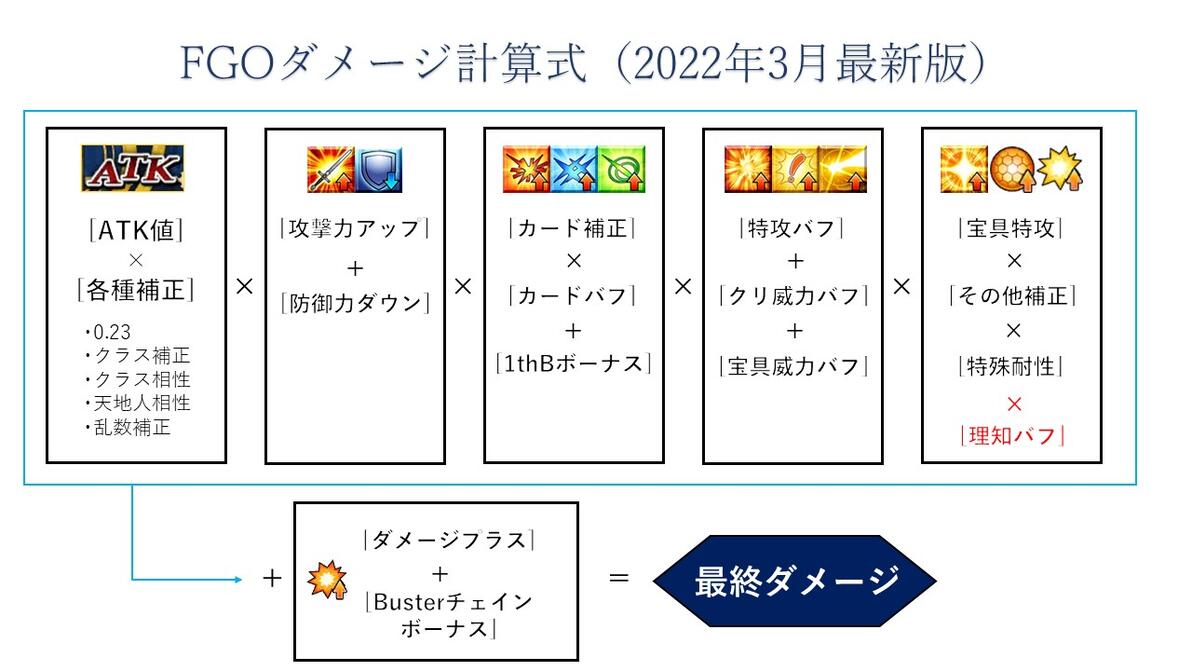 FGO第6类buff特殊威力诞生，特殊耐性以后不再是绝对防御？ - 哔哩哔哩