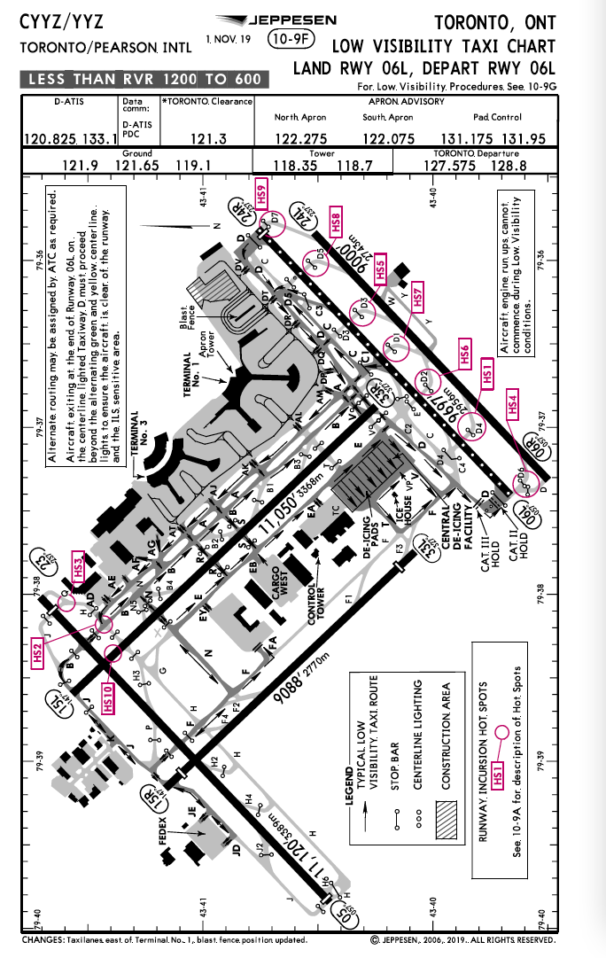 AIP：仪表进近图（Instrument Approach Chart） - 哔哩哔哩
