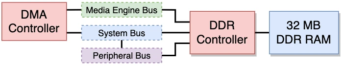 无限便携 —— PlayStation Portable (PSP) 架构分析（上） - 哔哩哔哩