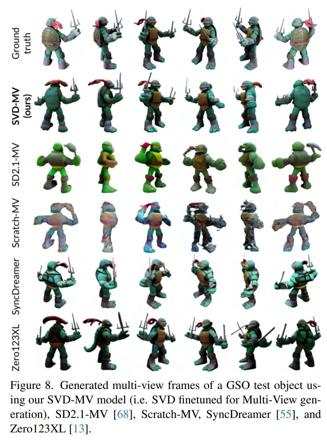 Stable Video Diffusion（SVD）论文总结 + 翻译 - 哔哩哔哩