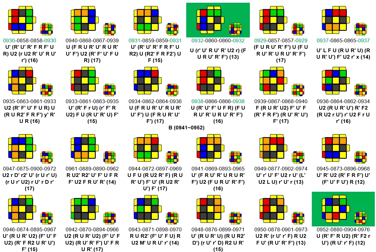 OLL/OLLCP/1LLL第8期: 卐 / N perm名称来源 - 哔哩哔哩