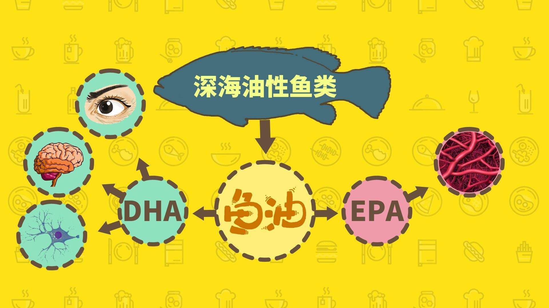 DHA、EPA有多重要？如何补充DHA/EPA？这5种淡水鱼，每种都值得吃！ - 哔哩哔哩
