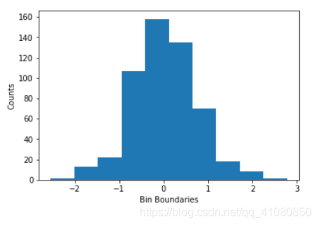 Python实现逐步回归（stepwise regression） - 哔哩哔哩