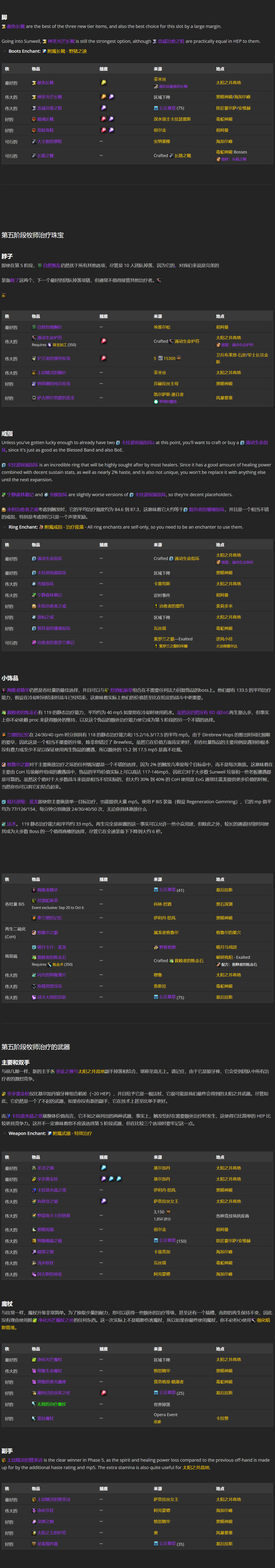 魔兽世界TBC，P5最终阶段，牧师BIS装备，宝石、附魔推荐 - 哔哩哔哩