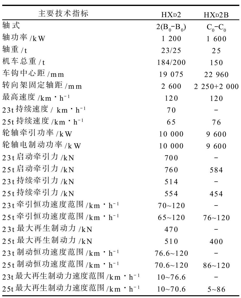 【科普】阿尔斯通的大力士-中国铁道部|法国阿尔斯通公司|HXD2B型交流传动电力机车 - 哔哩哔哩