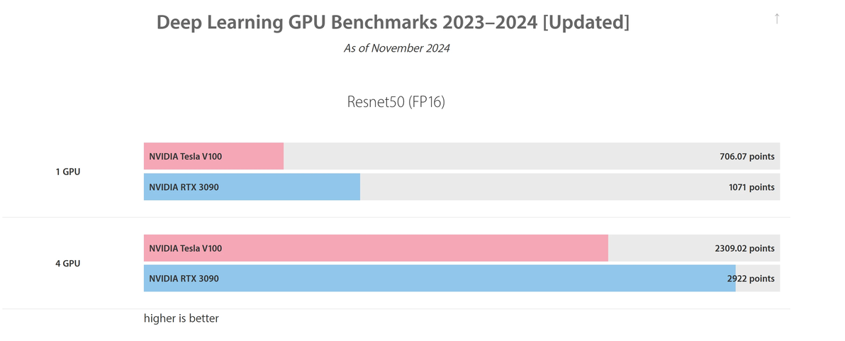 AutoDL算力云 | 弹性 好用 省钱|租GPU就上AutoDL - 哔哩哔哩