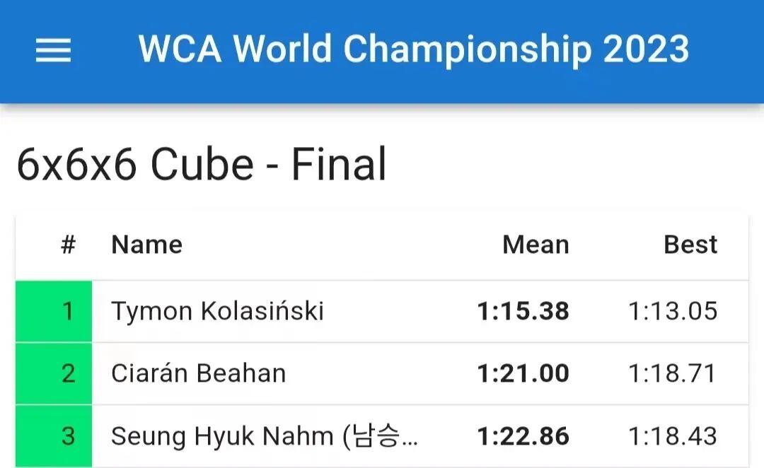 圆满落幕！2023WCA魔方世锦赛冠军战报 - 哔哩哔哩