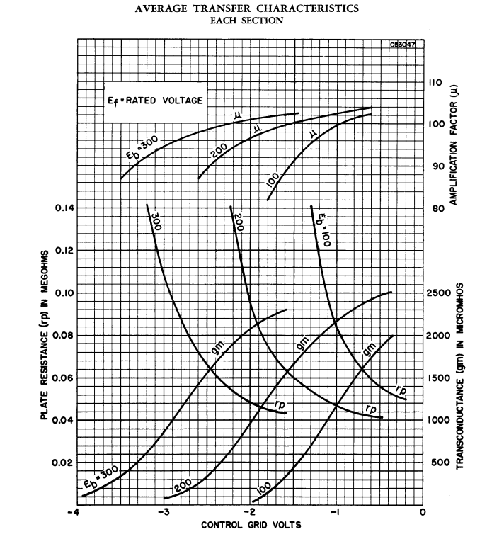 Inside VT Fuse - 早期VT引信电路浅析 - 哔哩哔哩