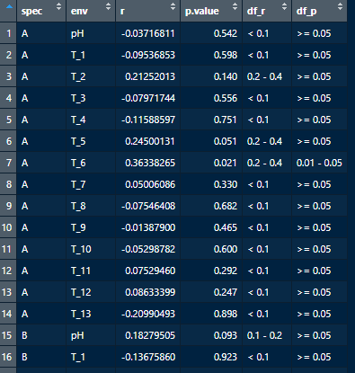 R可视化——Mantel test分析及可视化 - 哔哩哔哩