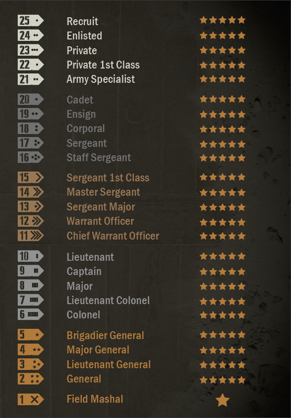 [KARDS][新军衔] - 哔哩哔哩