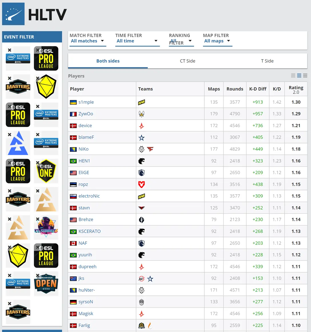 【CS】HLTV保姆级使用教程【下】 - 哔哩哔哩