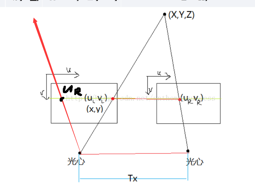 Python Opencv双目相机标定一起学opencv Python四十（相机校准和3d重建之二：畸变的校正和双目相机的原理）weixin39865277的博客 Csdn博客