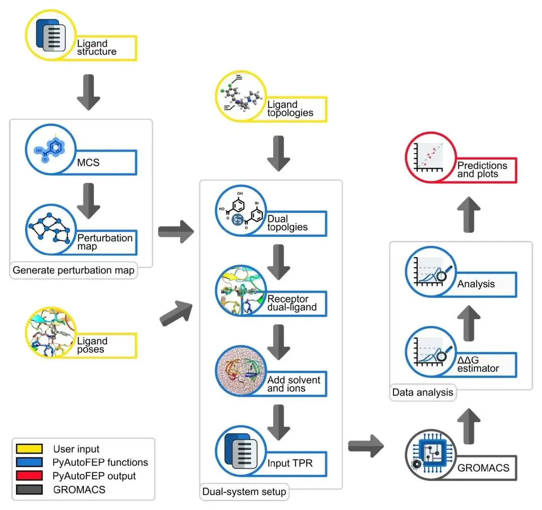 GROMACS教程 | 教你快速自动化预测化学分子有无活性！ - 哔哩哔哩