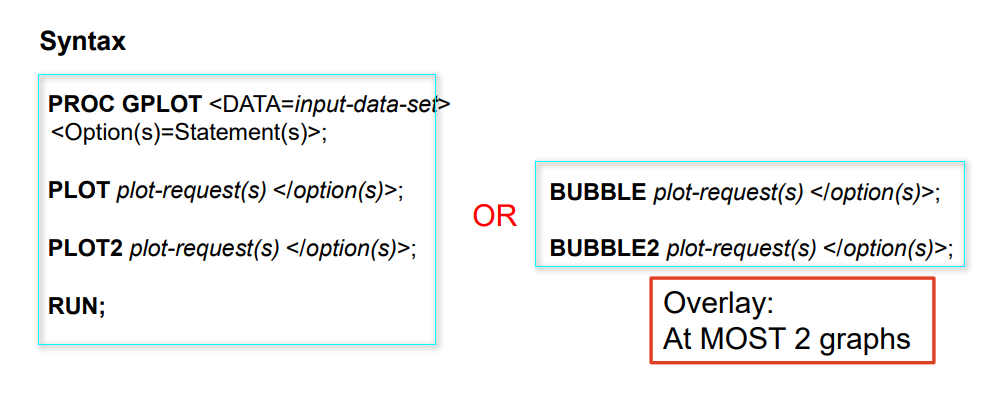 GPLOT 和 SGPLOT 比较 - 哔哩哔哩