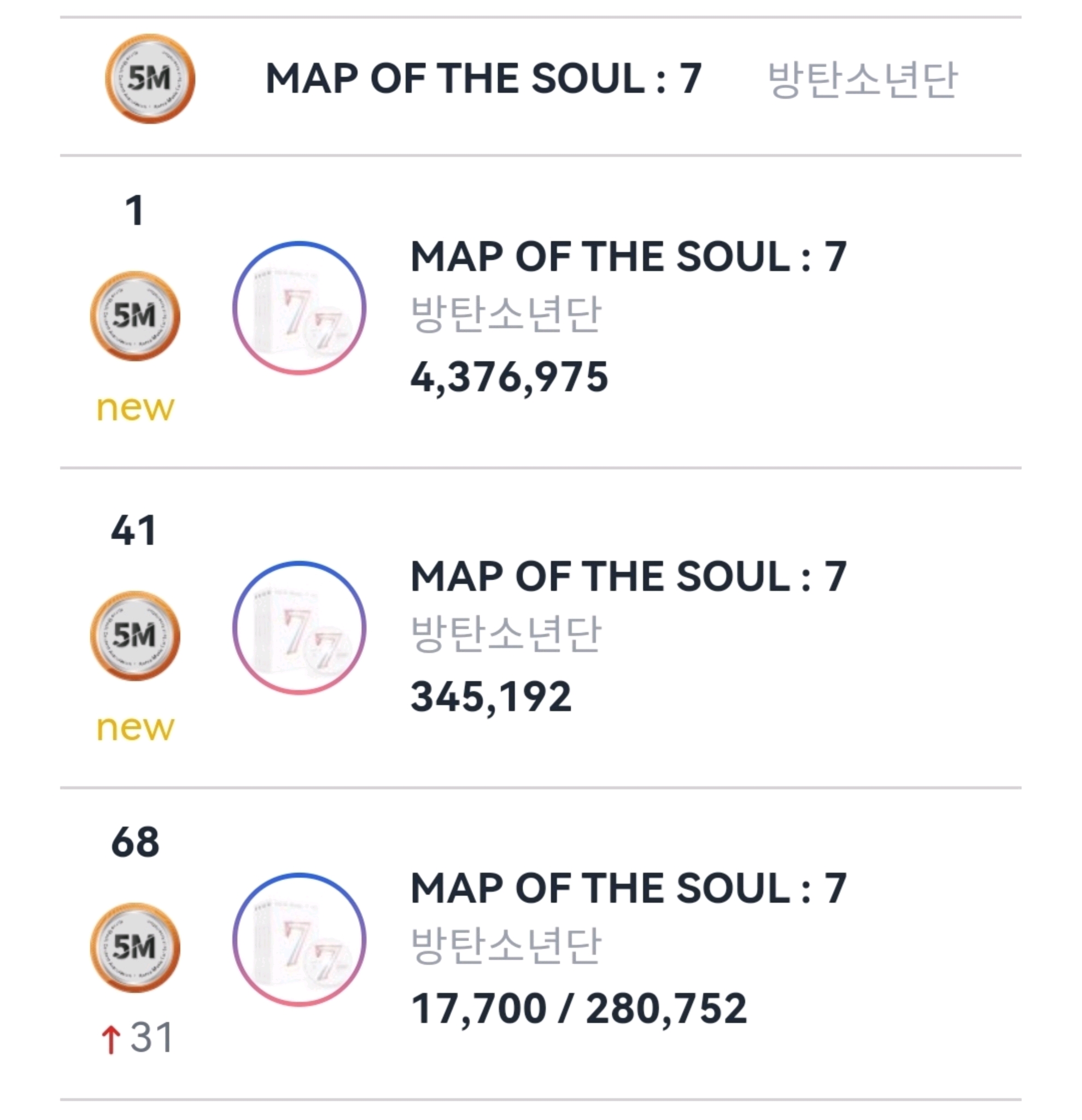 韩国史上第1张“500万销量”专辑!【bts Map Of The Soul 7】 哔哩哔哩