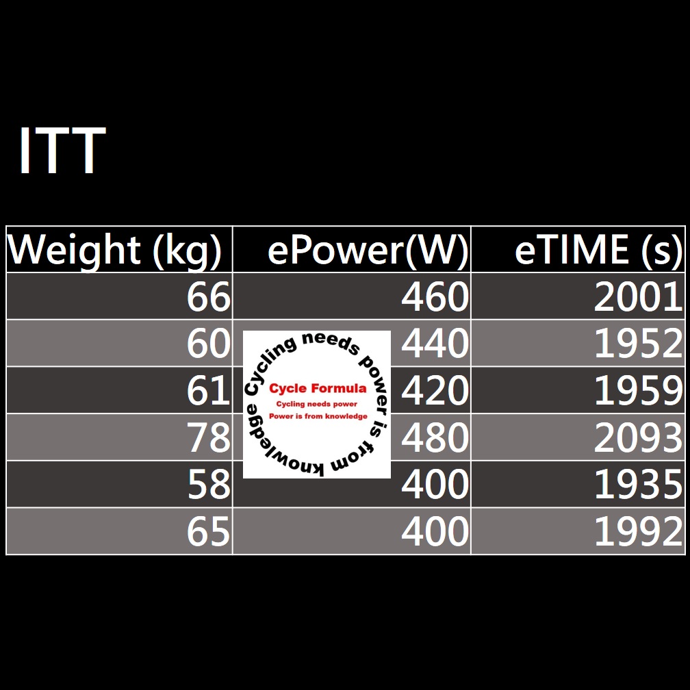猜個 2023 TDF ITT 時間 - 哔哩哔哩