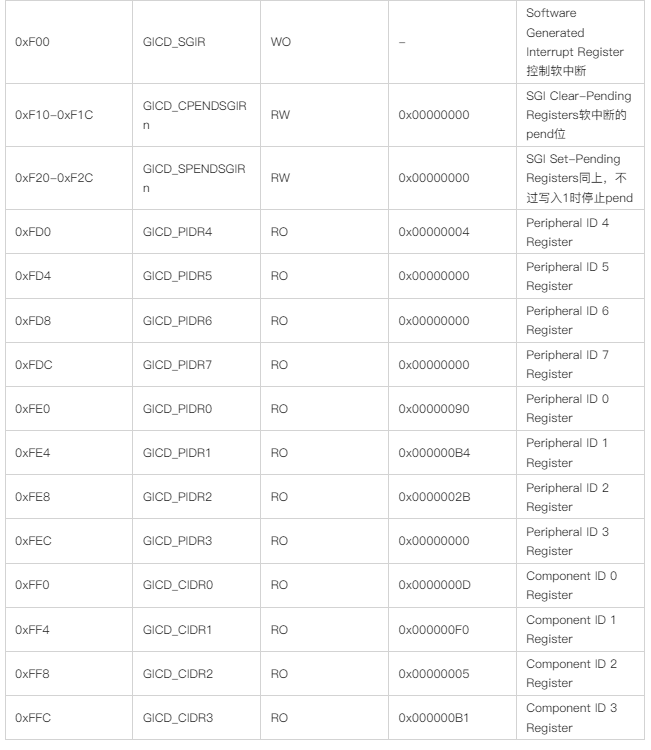 万字讲解Linux中断 —— ARM GIC 中断控制器 - 哔哩哔哩