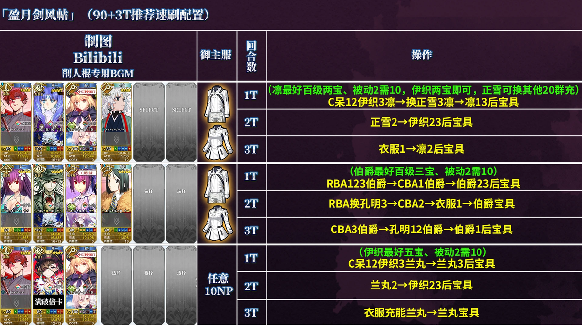 FGO国服《盈月剑风帖》FSR联动活动/一图流/90+/90++/高难攻略汇总 - 哔哩哔哩