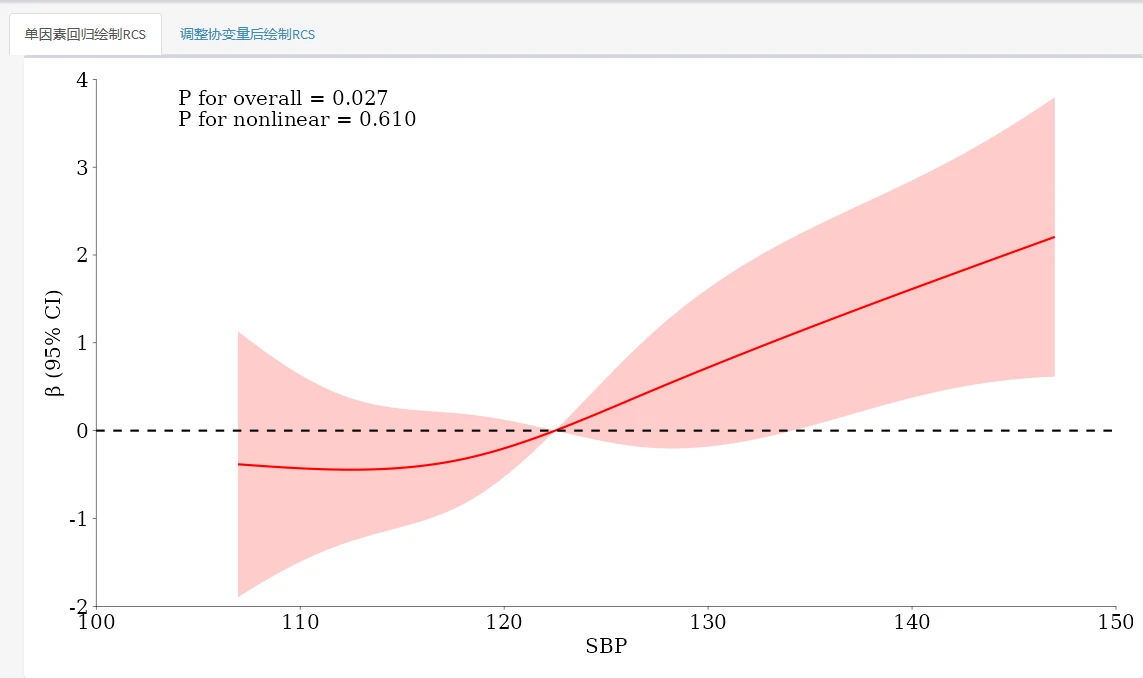如何利用线性回归绘制RCS曲线？ - 哔哩哔哩