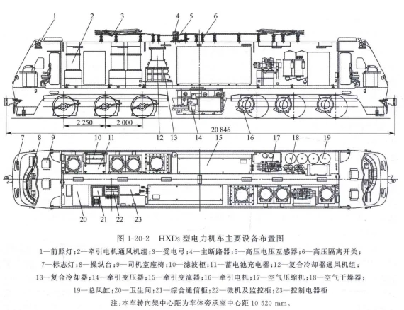 【科普】电猴飞驰-HXD3型电力机车 - 哔哩哔哩