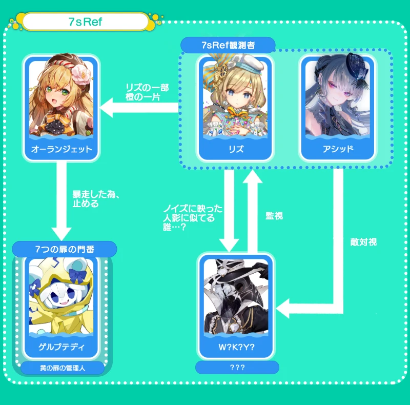 【maimai立绘】7sRef 2 - 哔哩哔哩