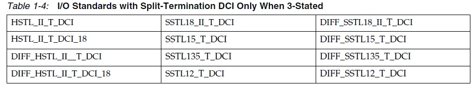Xilinx 7系列 FPGA硬件知识系列（十）——Xilinx系列FPGA的DCI技术 - 哔哩哔哩