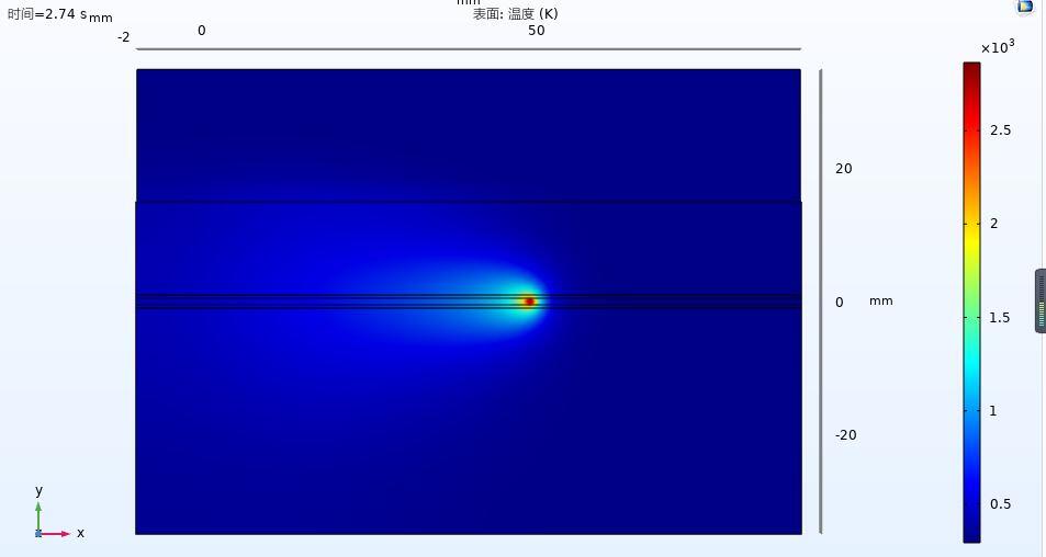 COMSOL双椭球热源模型 - 哔哩哔哩