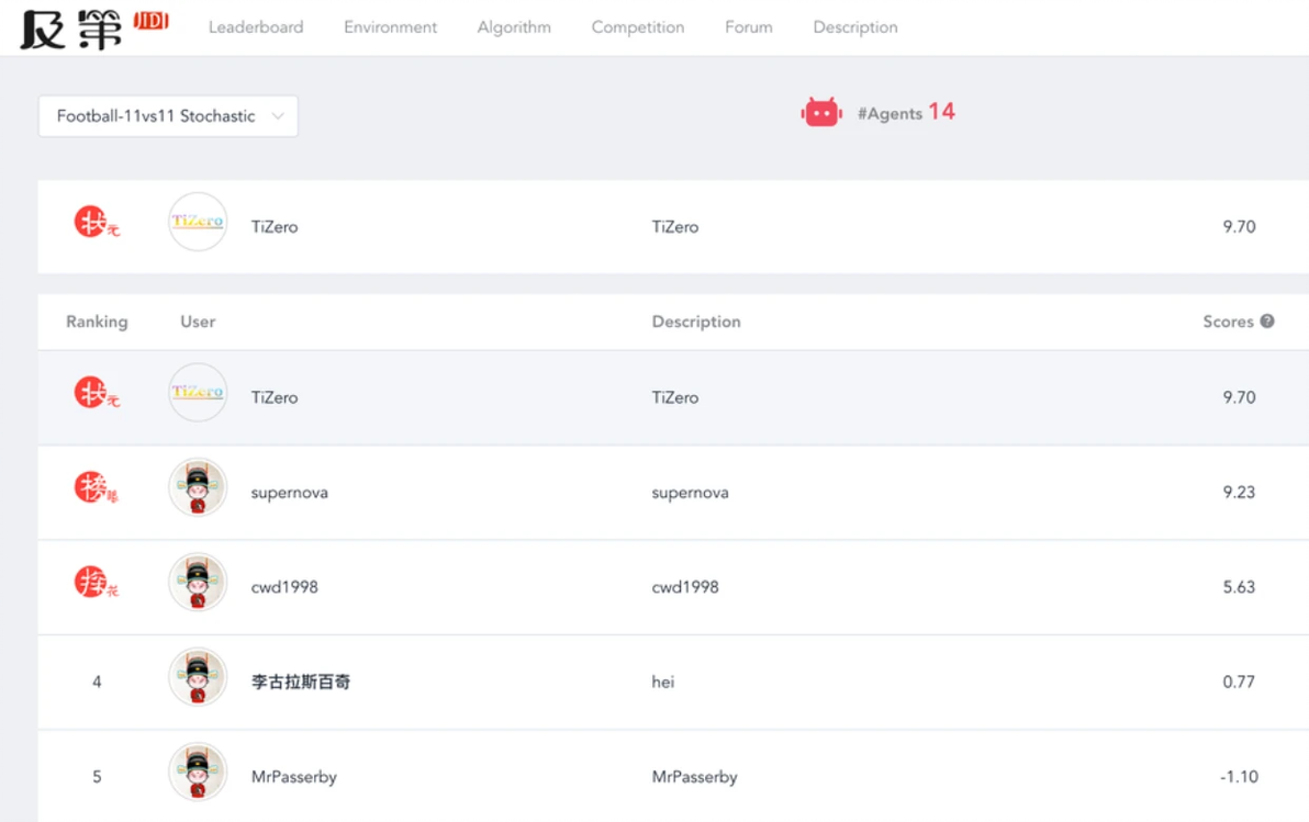 OpenRL强化学习框架，支持单智能体、多智能体训练，还可训练自然语言任务! - 哔哩哔哩
