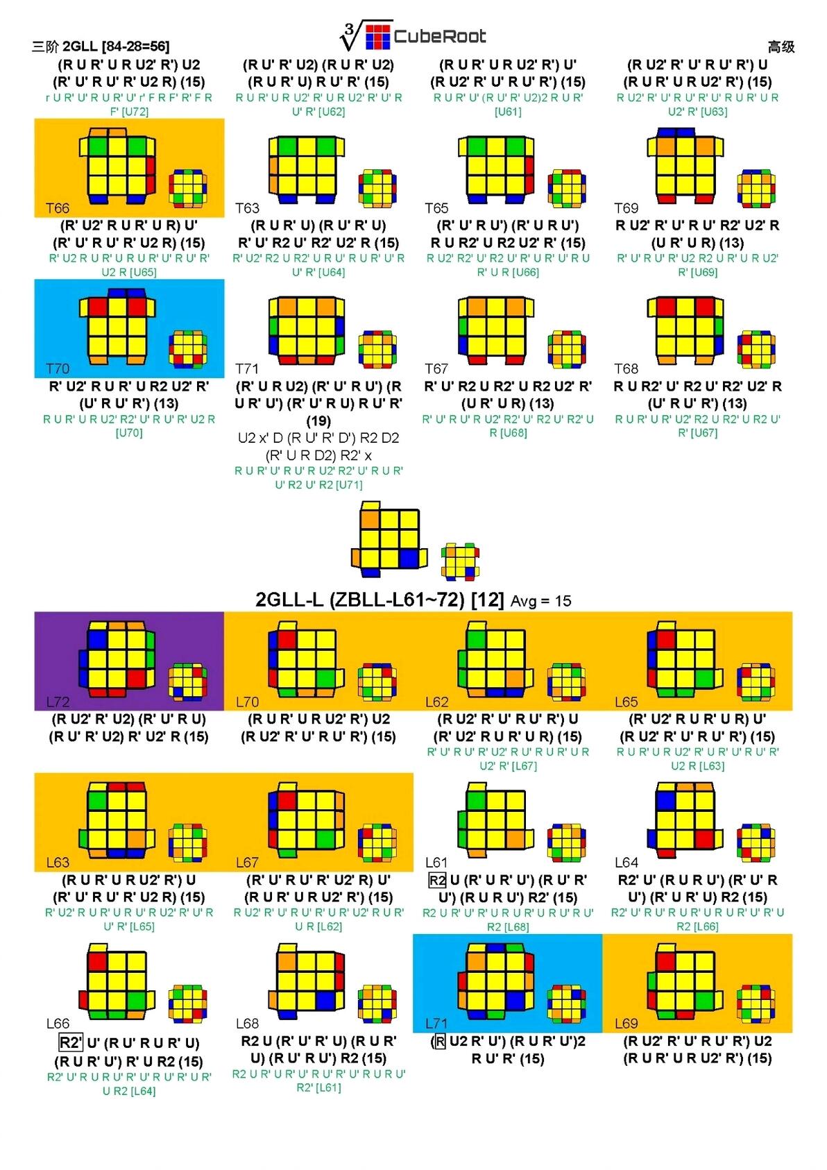 2GLL公式 (二流顶层) - 哔哩哔哩