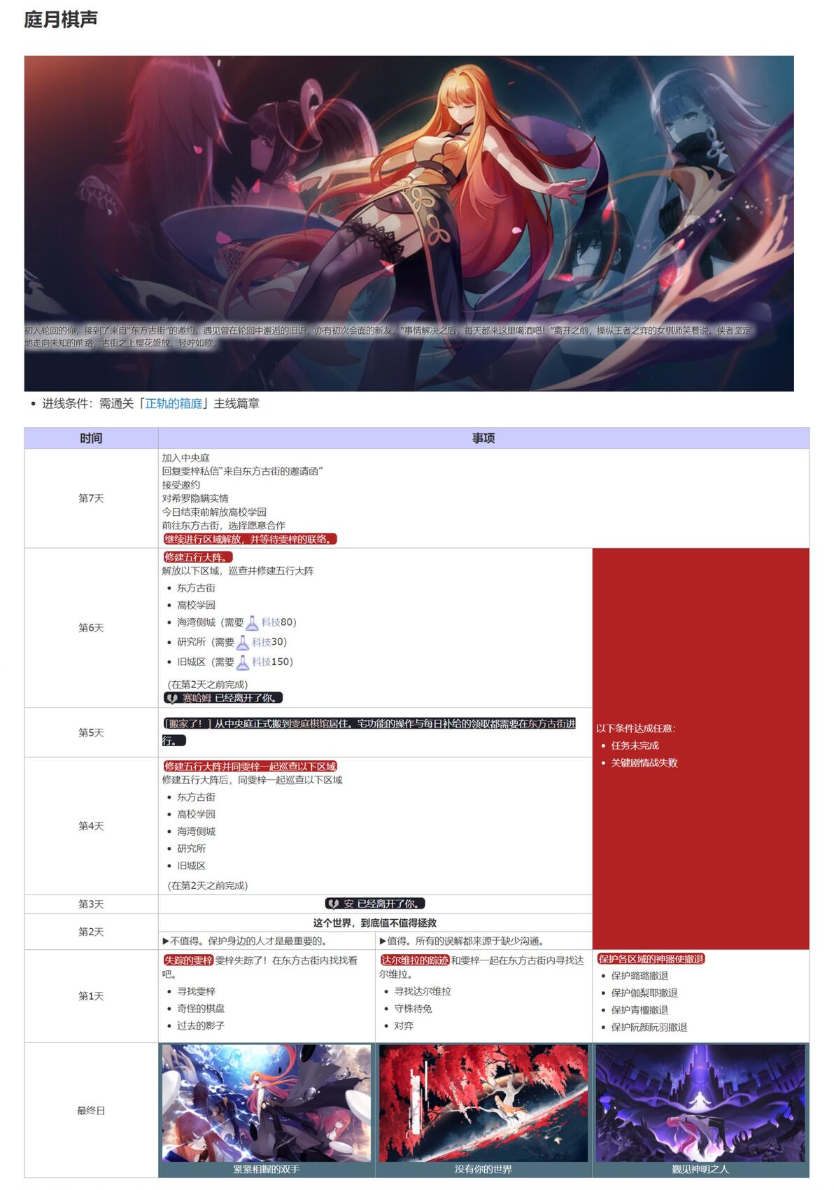 永远的7日之都全览 - 哔哩哔哩