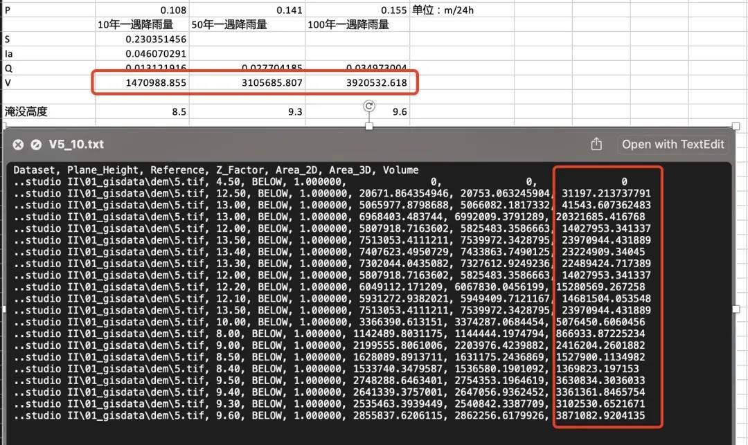 基于SCS模型的雨洪淹没模拟分析 | Needle作品集制作指南vol.03 - 哔哩哔哩