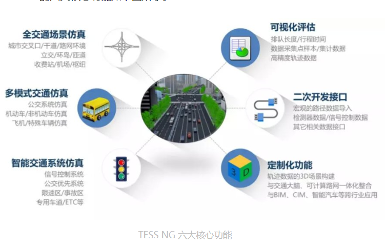 十年磨一剑：自主可控国产微观交通仿真软件TESS NG研发之路 - 哔哩哔哩